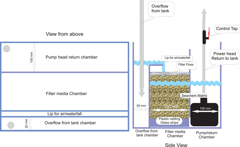 DIY Overflow and sump Using - Professor Dirk Bellstedt Designs ...