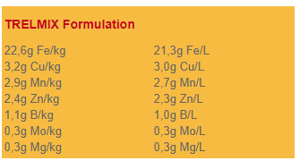 trelmix... good or bad? | Tropical Aquariums SA